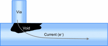 Fundamentals of Electromigration | SpringerLink