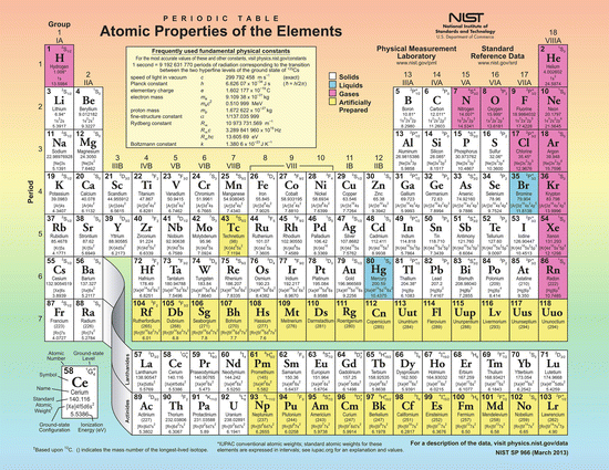 Physico-chemical Data and Resources | SpringerLink