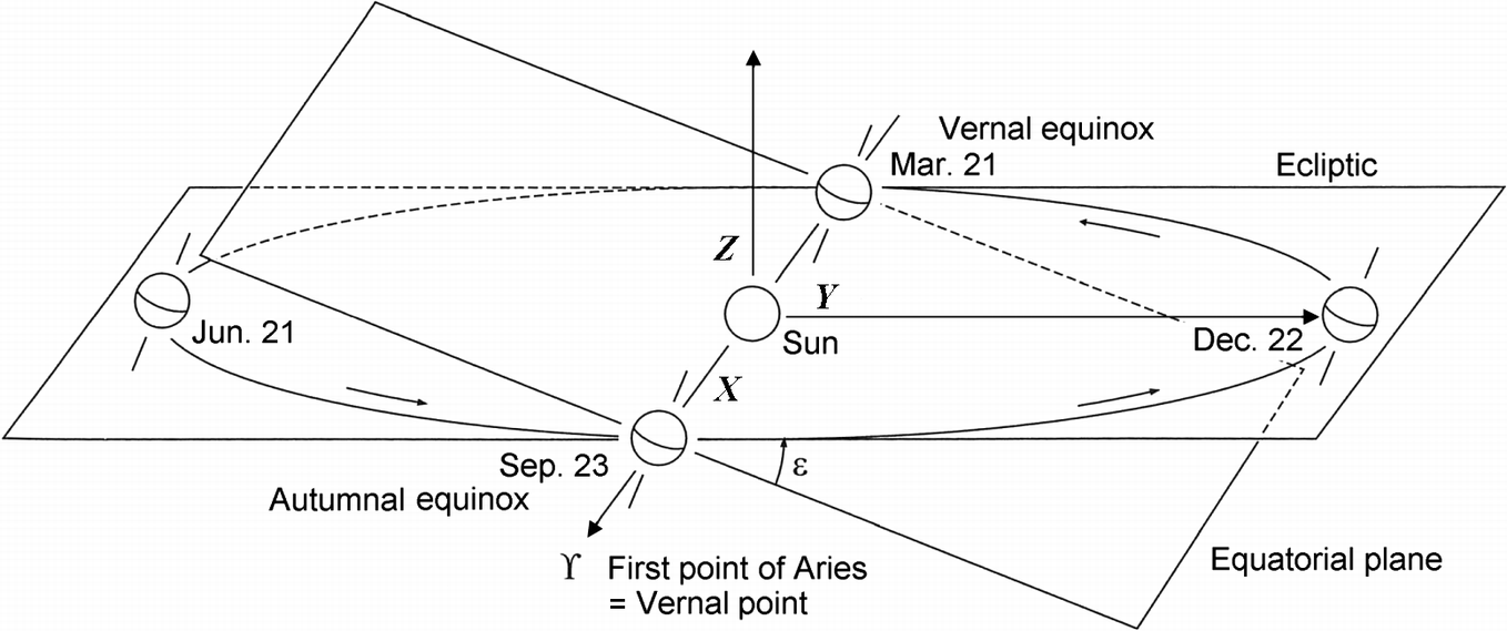 Reference Frames | SpringerLink