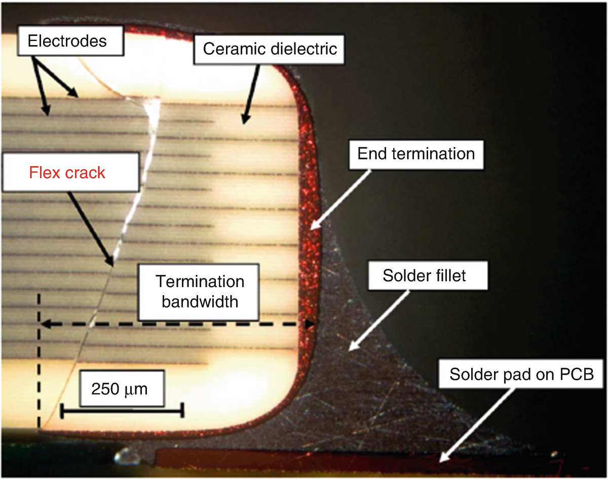 The Influence of Edge Boundary Conditions and Cracks on Vibrational ...