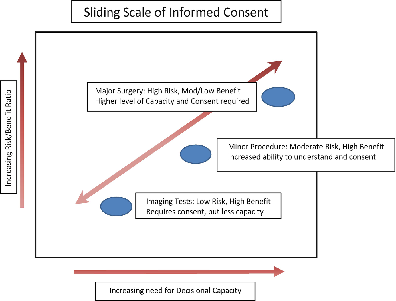Bedside Management of Discharges Against Medical Advice | SpringerLink