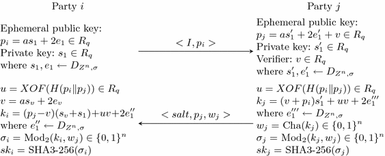 Post-Quantum Secure Remote Password Protocol from RLWE Problem ...