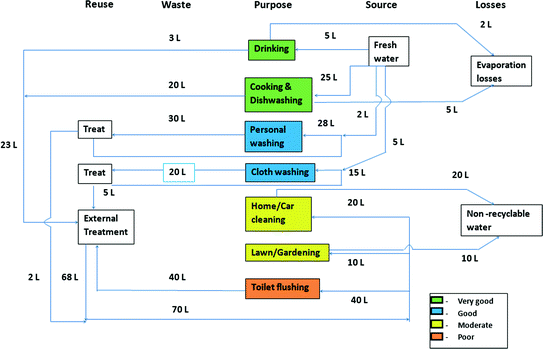 Sustainable Wastewater Management Through Decentralized Systems: Case ...
