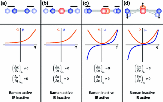 Introduction to the Fundamentals of Raman Spectroscopy | SpringerLink