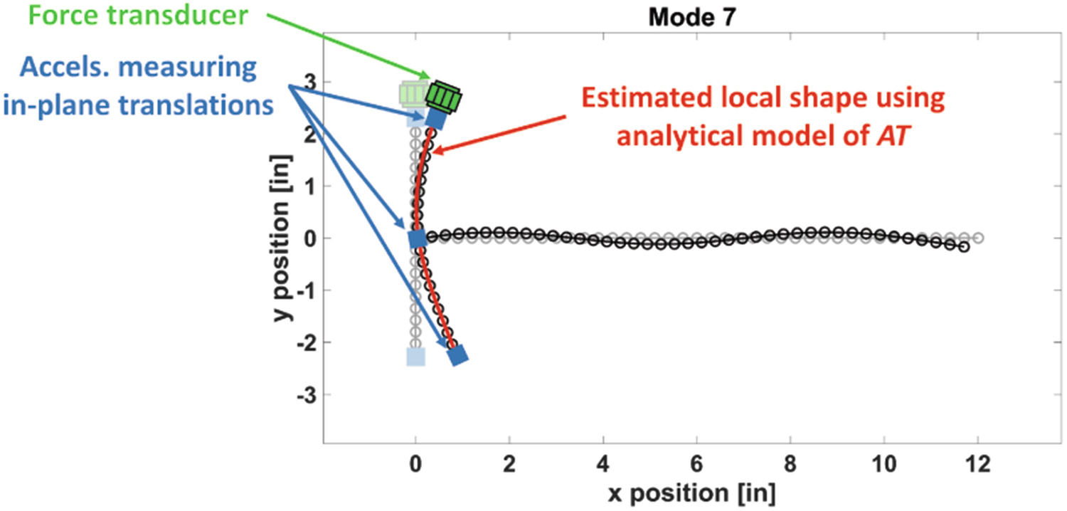 A Method for Canceling Force Transducer Mass and Inertia Effects ...