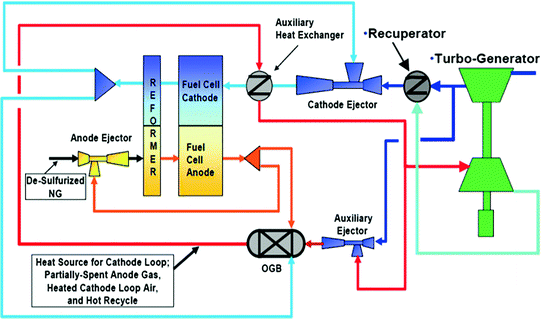 Large Stationary Solid Oxide Fuel Cell (SOFC) Power Plants | SpringerLink