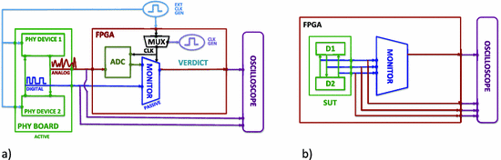 Introduction to Runtime Verification | SpringerLink