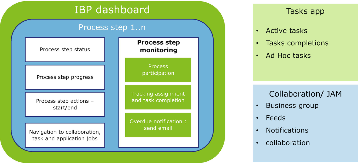 How to Enable Change with SAP IBP Technology | SpringerLink