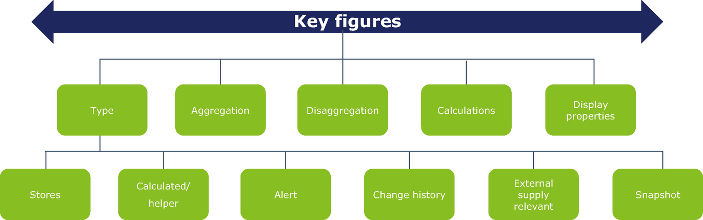 How to Enable Change with SAP IBP Technology | SpringerLink