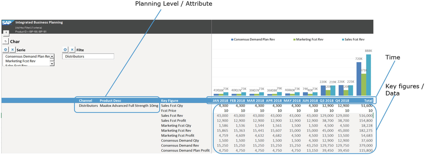 How to Enable Change with SAP IBP Technology | SpringerLink