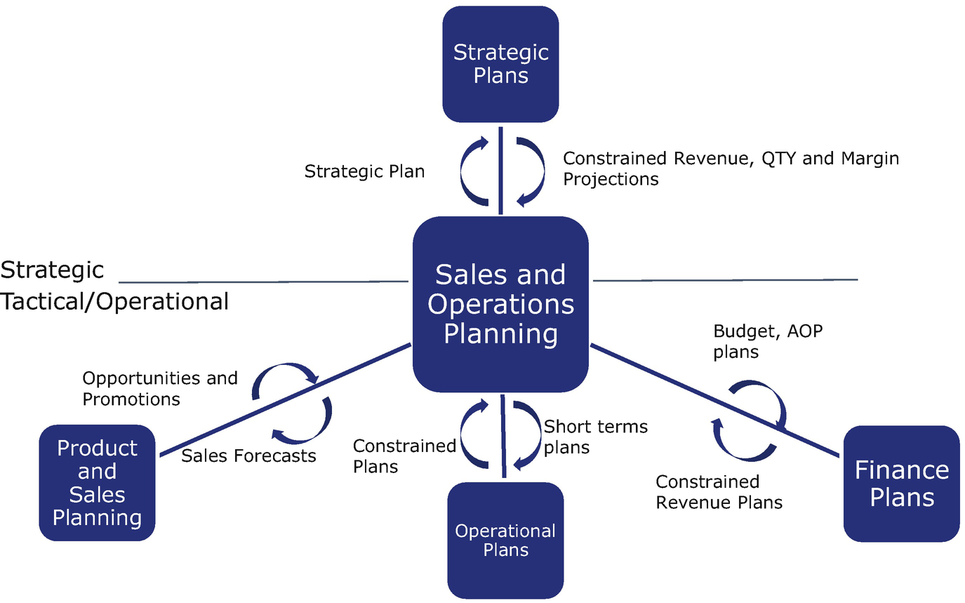 How to Enable Change with SAP IBP Technology | SpringerLink