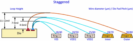Wirebond Physical Implementation | SpringerLink