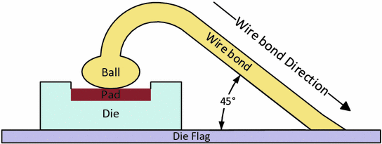 Wirebond Physical Implementation | SpringerLink