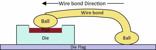Wirebond Physical Implementation | SpringerLink