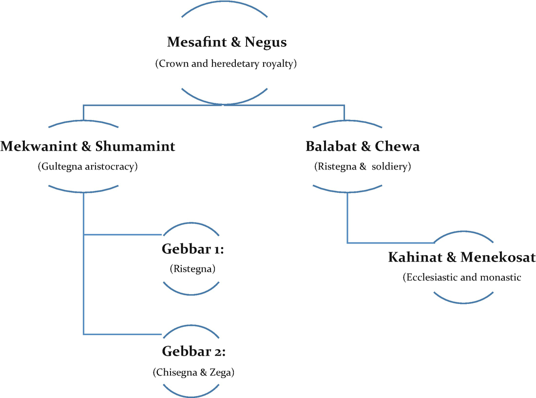 The Shewan Fiscal-Territorial State | SpringerLink
