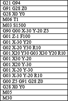 Fundamentals of Part Programming | SpringerLink