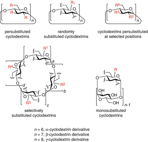 Synthesis of Cyclodextrin Derivatives | SpringerLink
