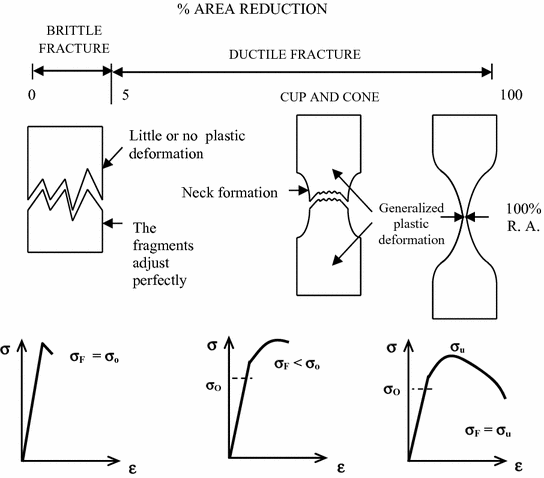 Elements of Fractography | SpringerLink