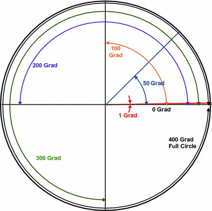 Historical Angular Measurement | SpringerLink