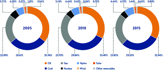 World Energy Matrix | SpringerLink