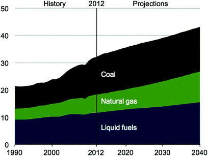World Energy Matrix | SpringerLink