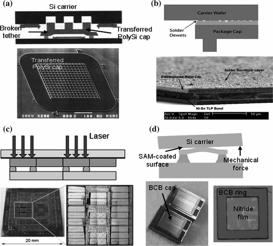 Overview of MEMS Packaging Technologies | SpringerLink