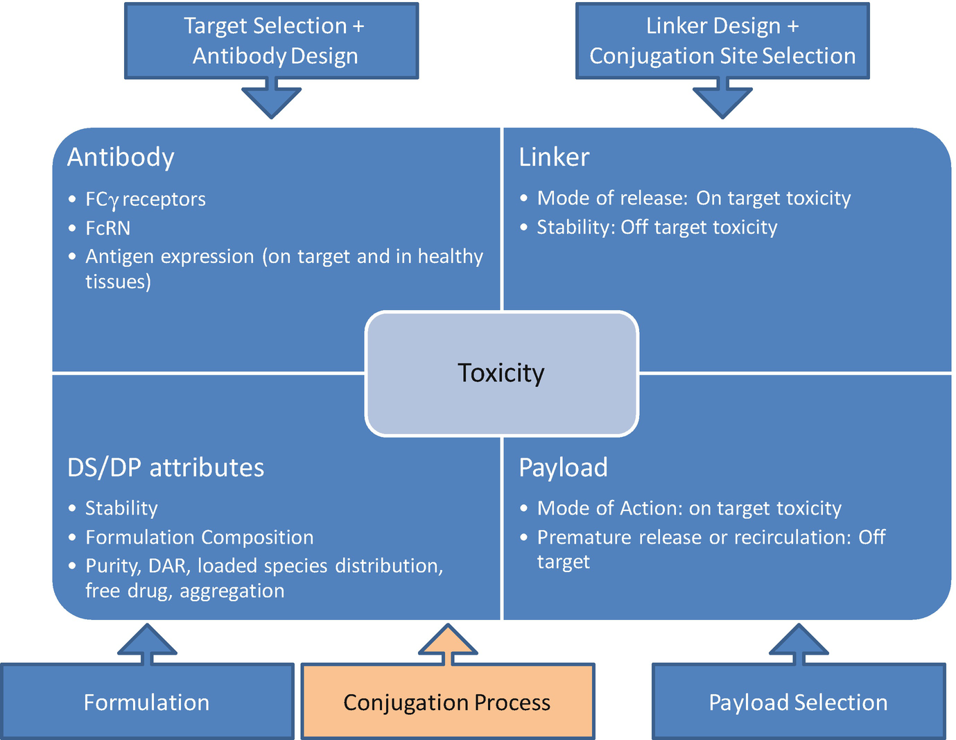 Outlook on Next Generation Technologies and Strategy Considerations for ...