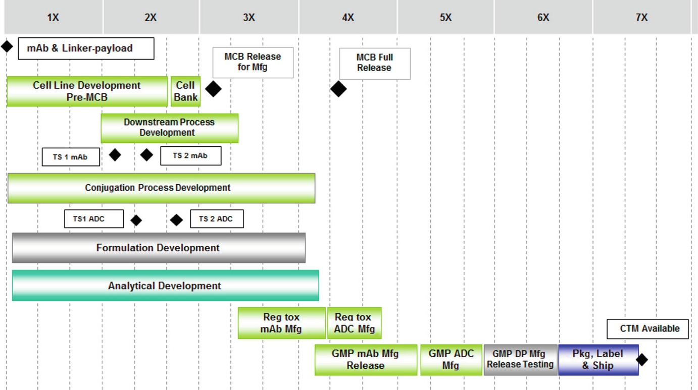 Outlook on Next Generation Technologies and Strategy Considerations for ...