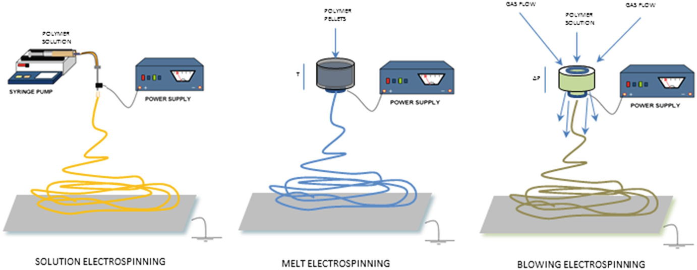 Electrospinning Technology for Filtering Membranes Fabrication ...
