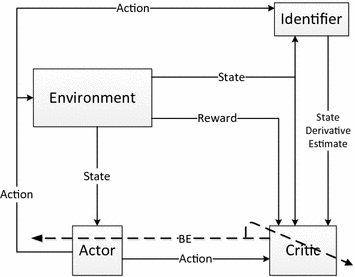 Approximate Dynamic Programming | SpringerLink