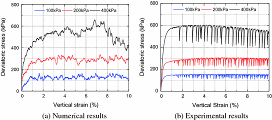 Experimental and Numerical Analysis of Stick-Slip Instability of ...