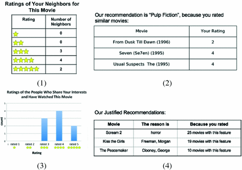 Transparency in Fair Machine Learning: the Case of Explainable ...