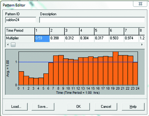Optimization of Water Supply System Using Software EPANET 2.0 ...