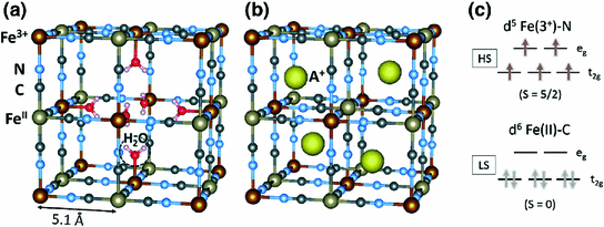 Prussian Blue and Its Analogues. Structure, Characterization and ...