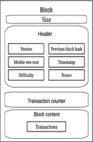 A Decentralised Approach to Task Allocation Using Blockchain | SpringerLink