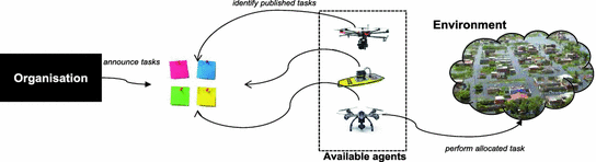 A Decentralised Approach to Task Allocation Using Blockchain | SpringerLink