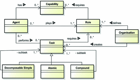 A Decentralised Approach to Task Allocation Using Blockchain | SpringerLink