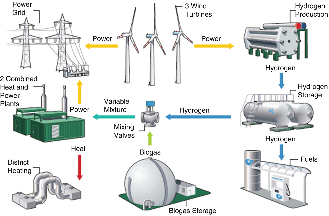 Small Modular Reactors, the Next Big Renewable Energy Source | SpringerLink