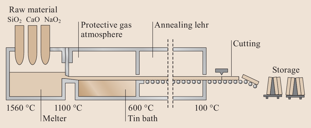 Architectural Glass | SpringerLink