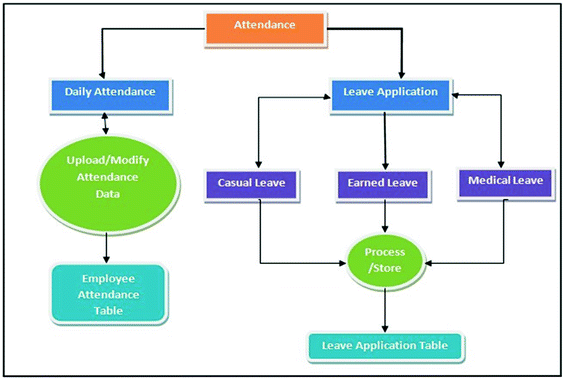 Database Performance Tuning and Query Optimization | SpringerLink