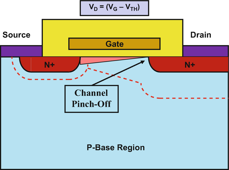 Power MOSFETs | SpringerLink