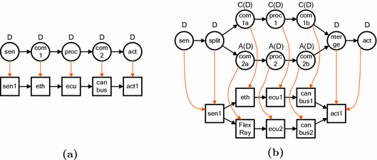 A Generic Method for a Bottom-Up ASIL Decomposition | SpringerLink