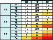 A Generic Method for a Bottom-Up ASIL Decomposition | SpringerLink