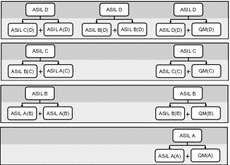 A Generic Method for a Bottom-Up ASIL Decomposition | SpringerLink
