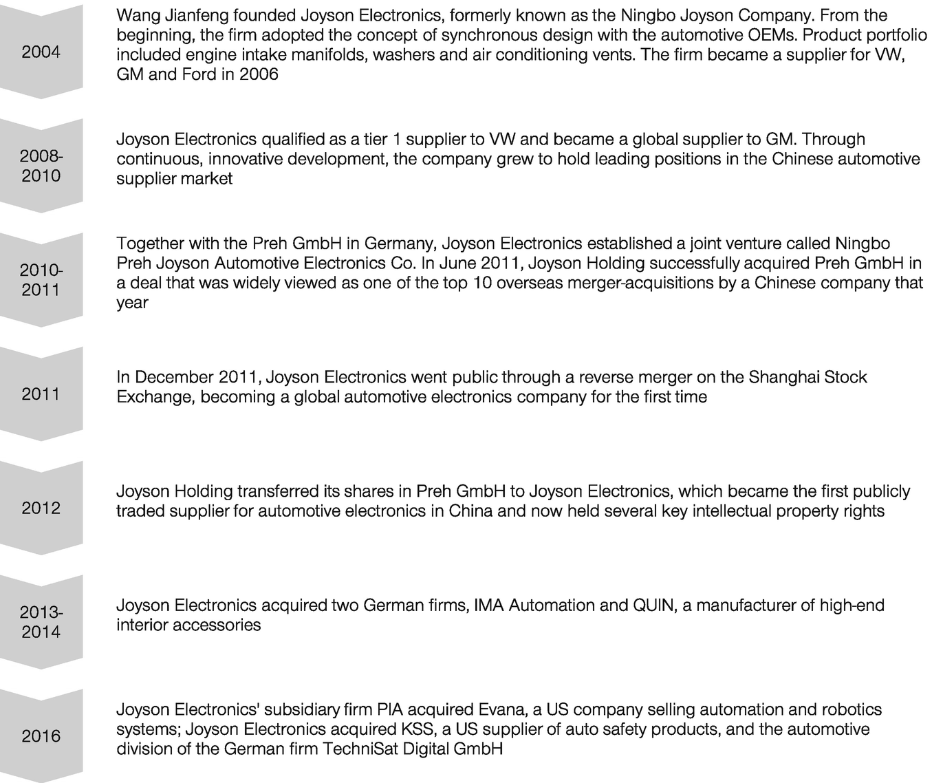 Joyson Electronics/Preh: Be Part of Something Big | SpringerLink