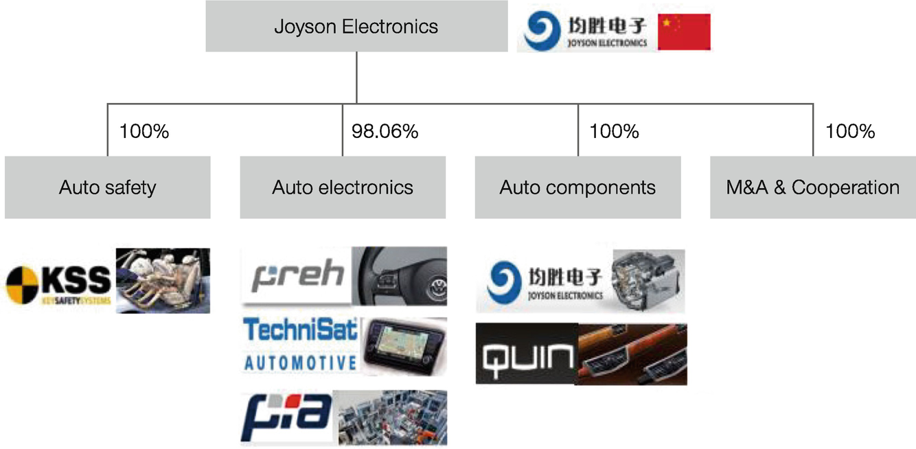 Joyson Electronics/Preh: Be Part of Something Big | SpringerLink