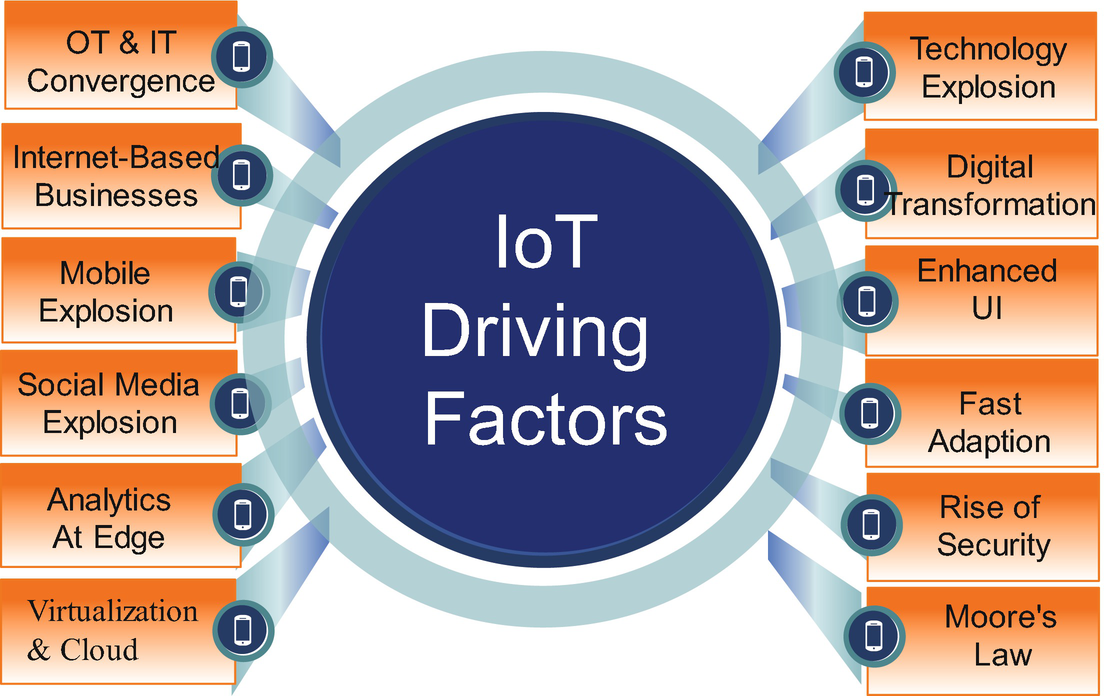 Internet of Things (IoT) Overview | SpringerLink