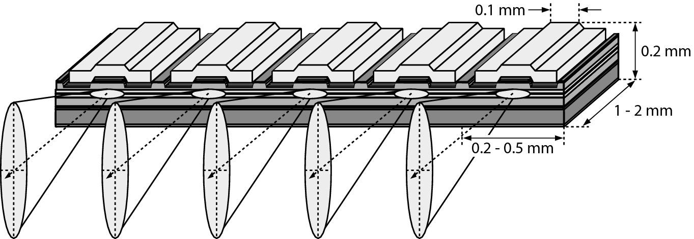 Semiconductor Lasers | SpringerLink