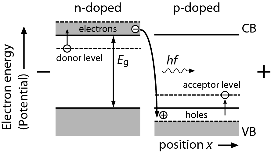 Semiconductor Lasers | SpringerLink