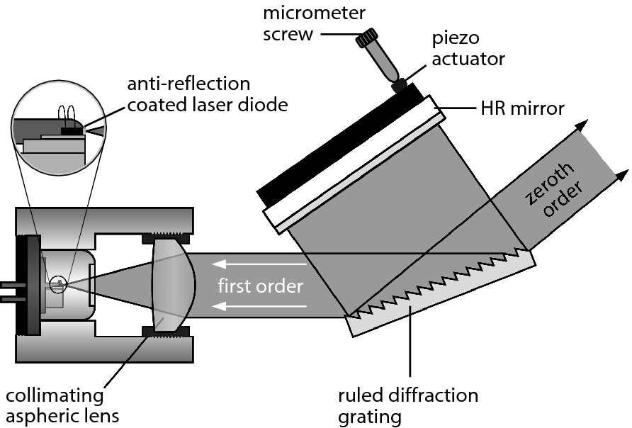Semiconductor Lasers | SpringerLink